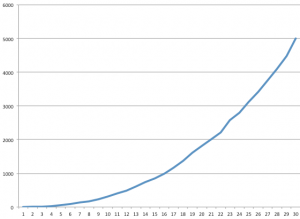 Two Types of Growth - Scott H Young