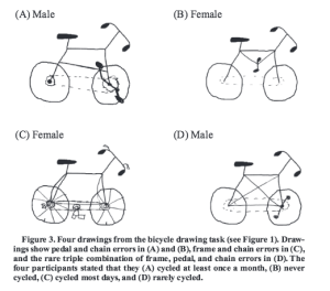 The Bicycle Problem: How the Illusion of Explanatory Depth Tricks Your ...