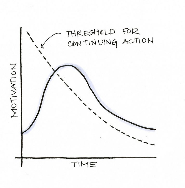 You Probably Have Too Much Motivation - Scott H Young