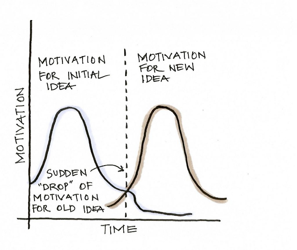 You Probably Have Too Much Motivation - Scott H Young