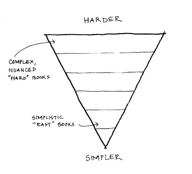 How to Pick Which Books to Read - Scott H Young