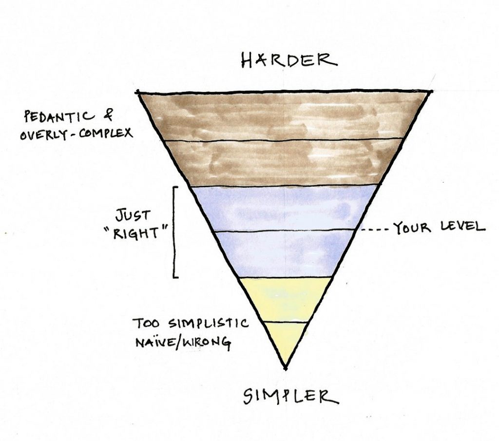 How to Pick Which Books to Read - Scott H Young