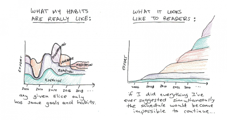 What is Productivity Guilt? (And How Can You Prevent It?) - Scott H Young