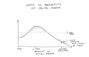 What is Productivity Guilt? (And How Can You Prevent It?) - Scott H Young