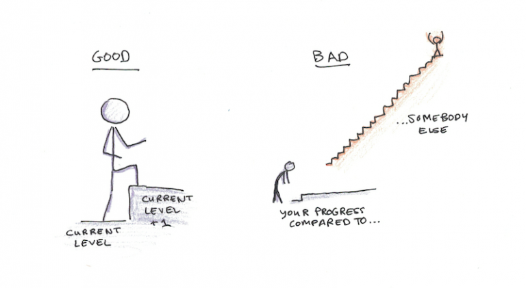 What is Productivity Guilt? (And How Can You Prevent It?) - Scott H Young