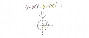 How to Teach Yourself Math - Scott H Young