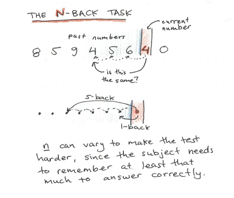 How to Think Better - Scott H Young