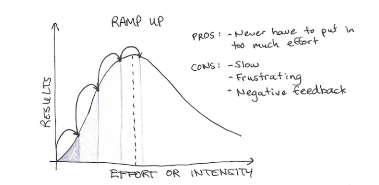 The Overkill Approach: How to Solve the Hardest Problems You Face ...