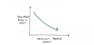 Twenty-Five Useful Thinking Tools - Scott H Young