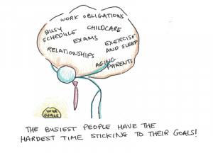 How to Work on Your Goals When You Don't Have Time - Scott H Young