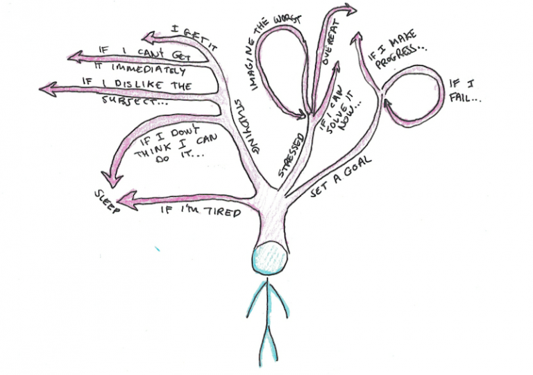 What is Self-Improvement? - Scott H Young