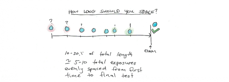 The Complete Guide to Memory - Scott H Young