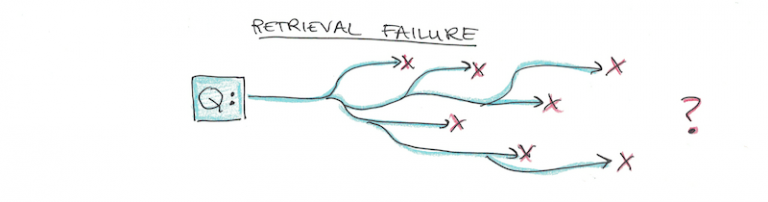 The Complete Guide to Memory - Scott H Young