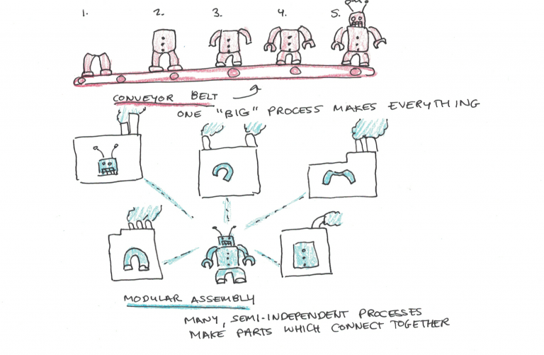 How to Improve Critical Thinking - Scott H Young