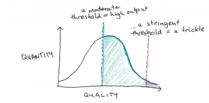 How to Be Prolific - Scott H Young