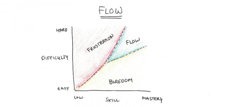 Bored with Your Job? The Recipe for Enjoying Your Work - Scott H Young