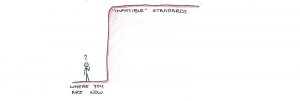 Impossible Standards: The 3-Step Process to Reach New Heights in Your ...