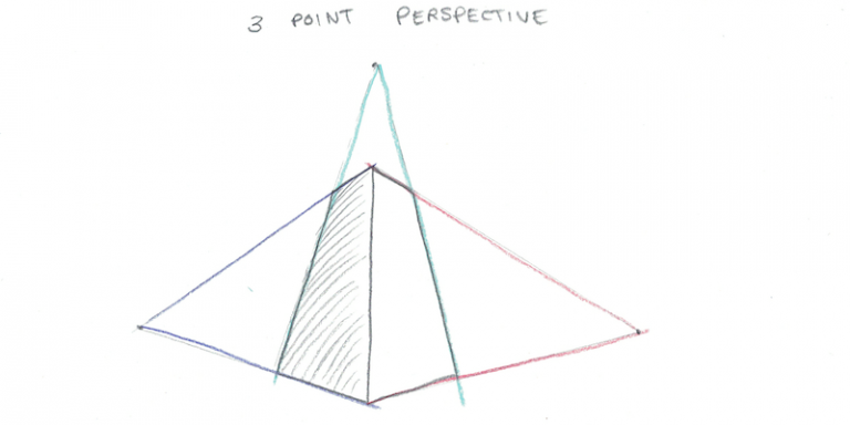 The 7 Core Skills to Drawing Realistic Pictures - Scott H Young