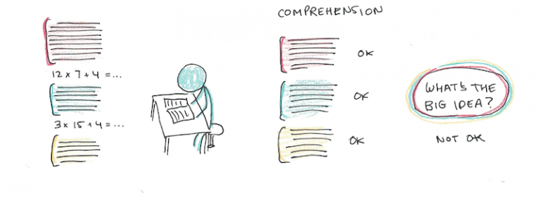 Working Memory: A Complete Guide to How Your Brain Processes Information, Thinks and Learns ...