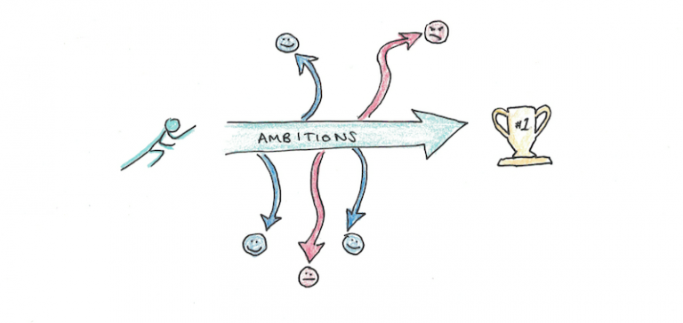 How to Be More Ambitious - Scott H Young