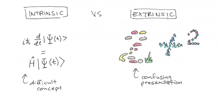 Working Memory: A Complete Guide to How Your Brain Processes Information, Thinks and Learns ...