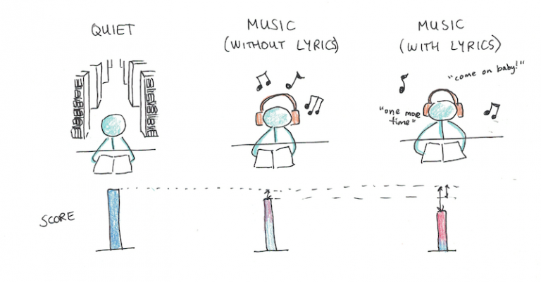 Working Memory: A Complete Guide to How Your Brain Processes Information, Thinks and Learns ...