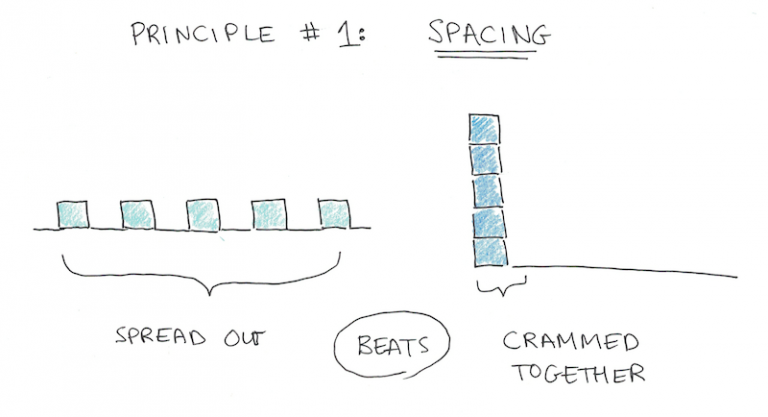 Five Scientific Steps to Ace Your Next Exam - Scott H Young