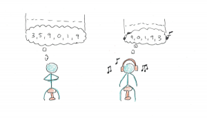 Working Memory: A Complete Guide to How Your Brain Processes Information, Thinks and Learns ...