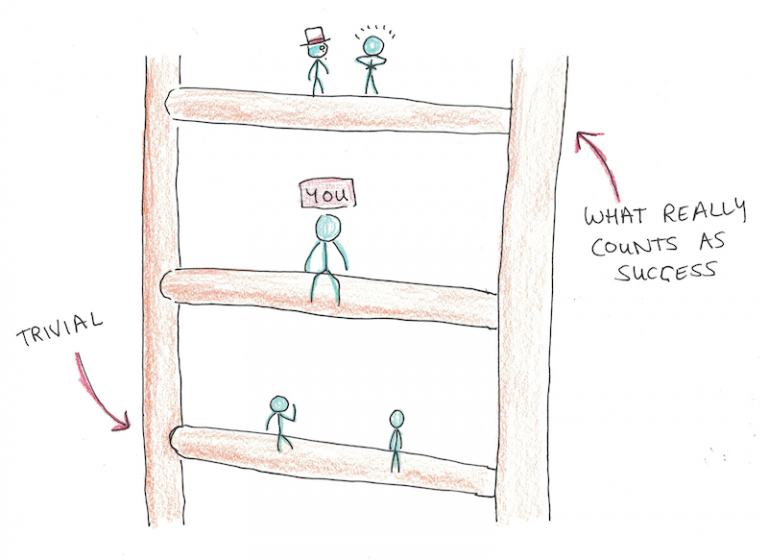 How to Stop Feeling Like an Imposter - Scott H Young