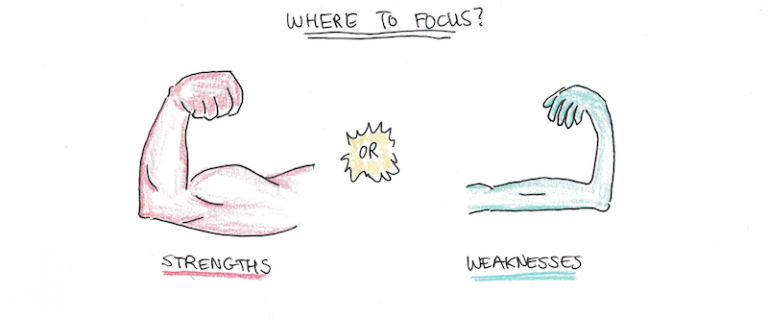 Should You Fix Weaknesses or Focus on Strengths? Here's How to Decide ...