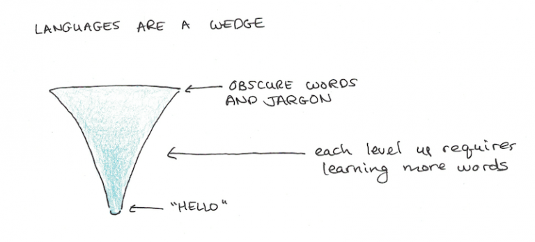 Is Mastery More Like a Wedge or a Knife? - Scott H Young