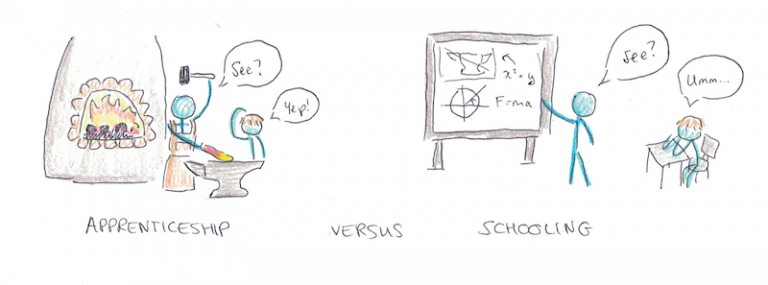 What Medieval People Got Right About Learning - Scott H Young