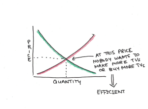 Useful Mental Model: Efficient Markets (and the Efficient Market ...