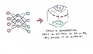 The World is a Hierarchy, Our Theories Aren't | Scott H Young