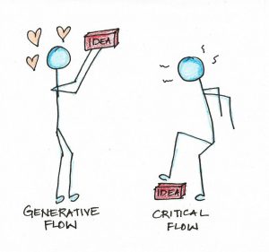 5 Tricks to Never Run Out of Ideas Again - Scott H Young