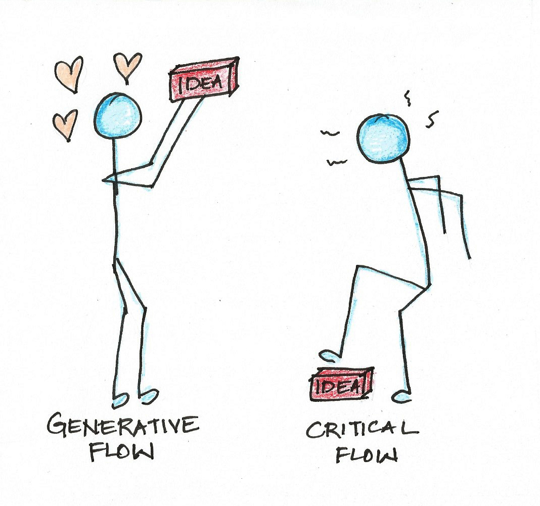 5 Tricks to Never Run Out of Ideas Again - Scott H Young