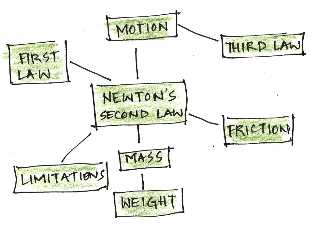 How to Ace Your Finals Without Studying - Scott H Young
