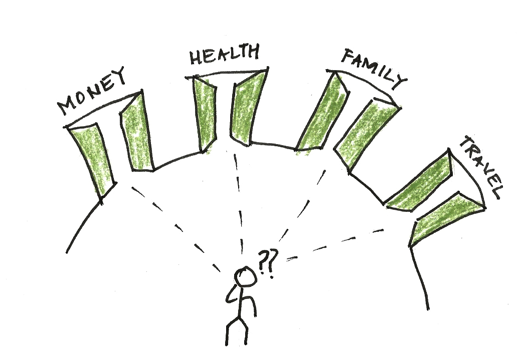 The Best Articles on Life Philosophy - Scott H Young