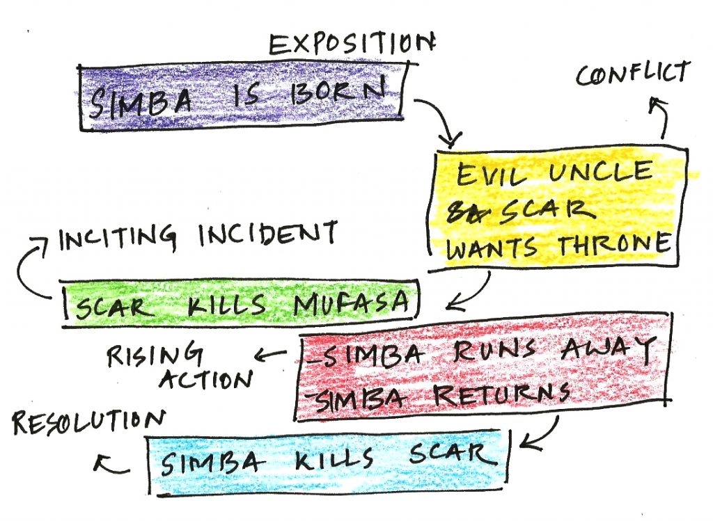 50 Tricks to Study Better, Faster and with Less Stress - Scott H Young