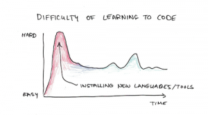 Learning to Code is Easy: Here's How to Teach Yourself - Scott H Young