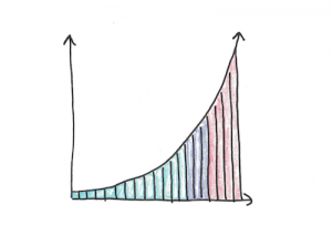 Useful Mental Model: Exponential Growth - Scott H Young