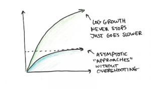 Useful Mental Model: Exponential Growth - Scott H Young