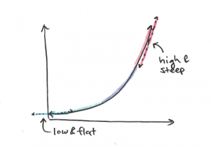 Useful Mental Model: Exponential Growth - Scott H Young