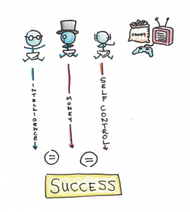 The Complete Guide to Self-Control - Scott H Young