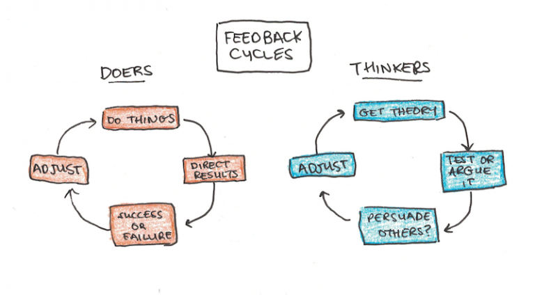 Thinkers vs Doers: Who Gives Better Advice? - Scott H Young