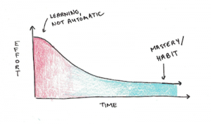 The Complete Guide to Self-Control - Scott H Young