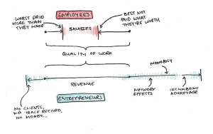Why I Became an Entrepreneur - Scott H Young