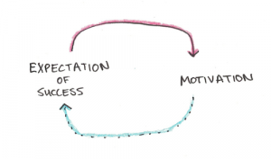 Why is Taking Action Hard? - Scott H Young