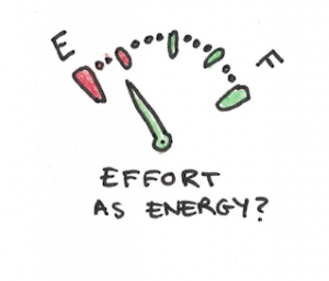 What is Effort? - Scott H Young