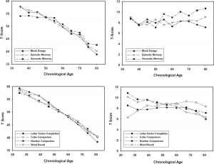 How Does Age Change How You Learn? - Scott H Young
